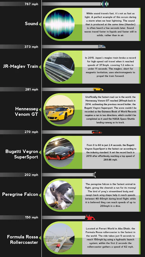 Esta infografía muestra las 18 cosas más rápidas del mundo | Arquidia ...