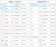 Moon Sign Table Chart Brokeasshome